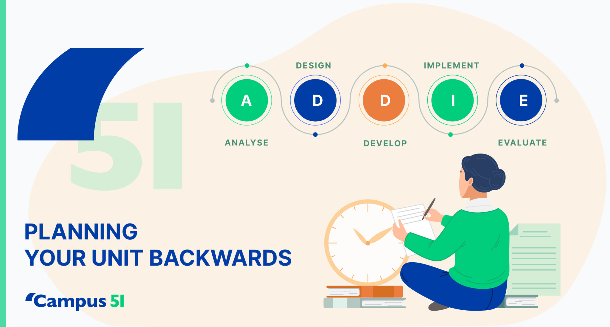 Planning Your Unit backwards – Campus 51